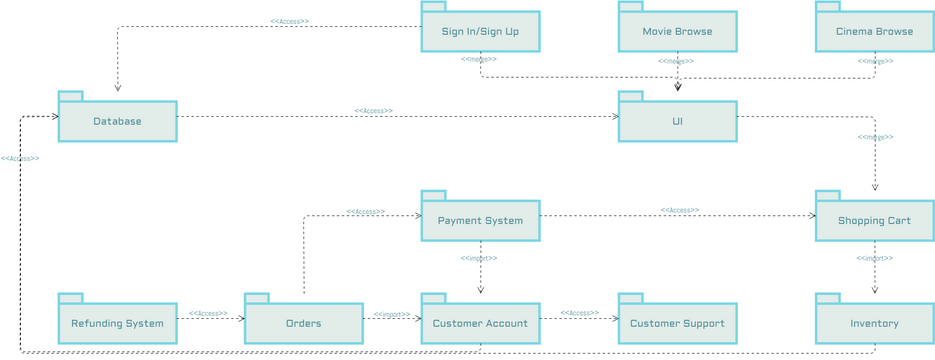 Package Diagram | Visual Paradigm User-Contributed Diagrams / Designs